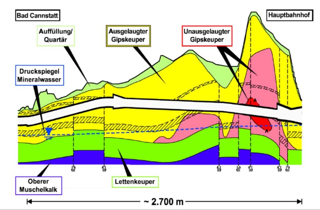Tunnelbau im Anhydrit - Stuttgart 21 - eisenbahn.tv